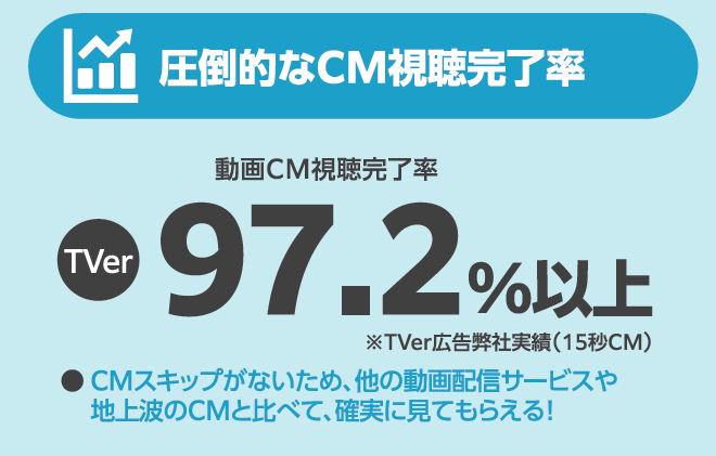 TVer広告｜GoGood株式会社