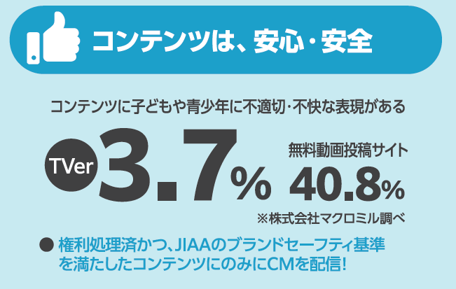 TVer広告｜GoGood株式会社