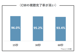 TVer広告｜GoGood株式会社