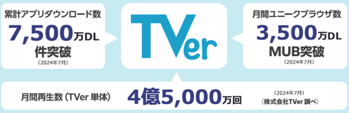 TVer広告｜GoGood株式会社